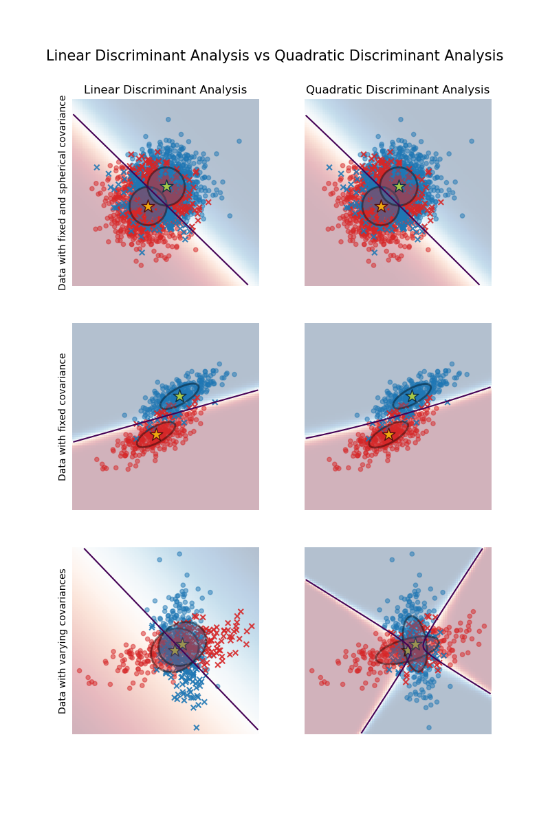 Linear Discriminant Analysis R Tutorial Colorboardfashiondesignportfolio